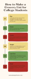 Best Grocery List for College Students - Jersey Girl Cooks